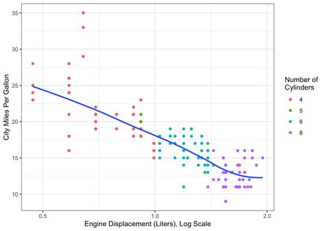 Chapter 14 Model Transformations Introduction To Regression Analysis In R