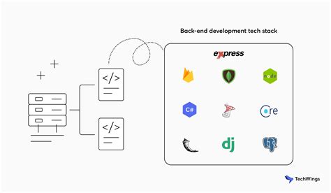 Choosing The Best Tech Stack For Mobile App Development Techwings