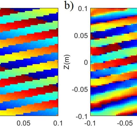 Doa Estimation A Retrieved Source Projection On The Characterization Download Scientific