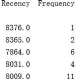 Calculation Result Of An Index Value Download Scientific Diagram