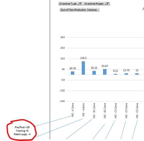 Solved Auto Populate Text In A Clustered Column Chart Microsoft