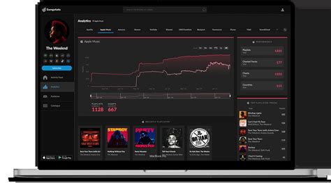 Songstats Music Data Analytics For Artists Labels