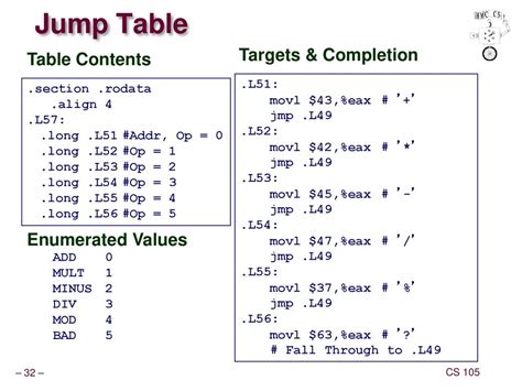 Machine Level Programming Ii Control Flow Ppt Download