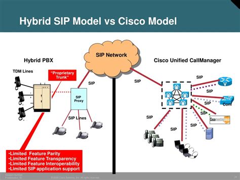 Ppt Sip Tutorial Cisco Sip Product Integration Powerpoint