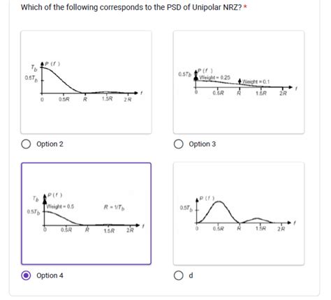 Solved Which Of The Following Corresponds To The Psd Of