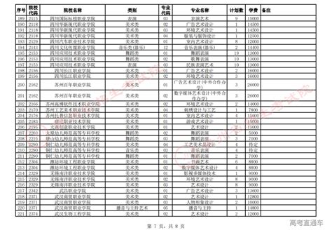 贵州省2023年普通高校招生艺术类平行志愿高职（专科）院校征集志愿说明 高考直通车