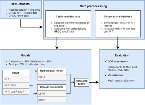 A Schematic Representation Of Workflow Carried Out In The Study Download Scientific Diagram