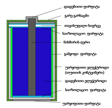 Ck12 Foundation