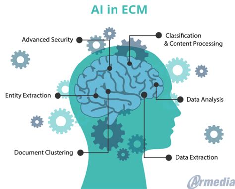 Ai And Unstructured Data How Ai Helps Organizations Get More From Ecm