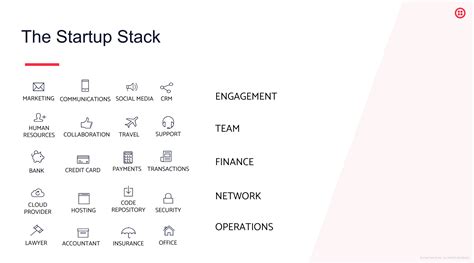 Twilio Startups The Startup Stack Twilio