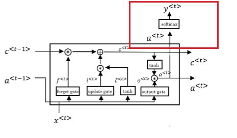 C5 W1 A3 Jazz Improvisation With LSTM Problem And Tips Page 2