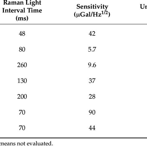 Atom Gravimeter For Dynamic Measurement From Authors Team Download Scientific Diagram