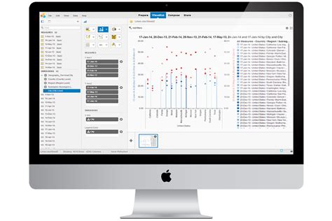 Sap Businessobjects Predictive Analytics Businessobjects
