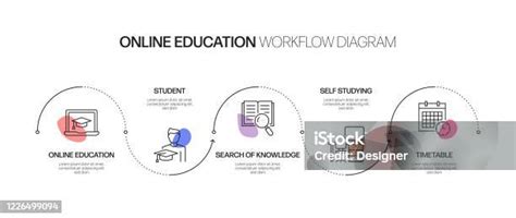 E러닝 온라인 교육 홈 스쿨링 관련 프로세스 인포그래픽 템플릿 프로세스 타임 라인 차트 선형 아이콘이 있는 워크플로 레이아웃 0명에 대한 스톡 벡터 아트 및 기타 이미지