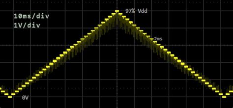 El Integrado MCP2221 A Electronica Y Ciencia