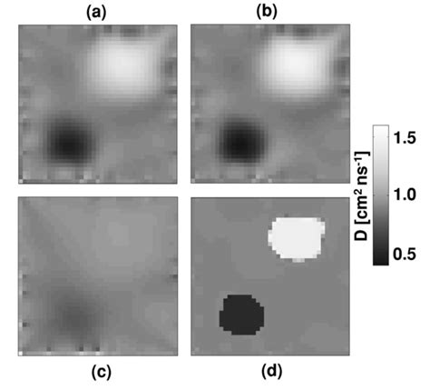 Use Of Penalty Terms In Gradient Based Iterative Reconstruction Schemes For Optical Tomography