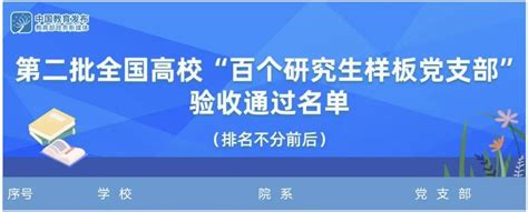 陕西这些高校通过第二批全国高校“百个研究生样板党支部”和“百名研究生党员标兵”验收！名单教育部工作