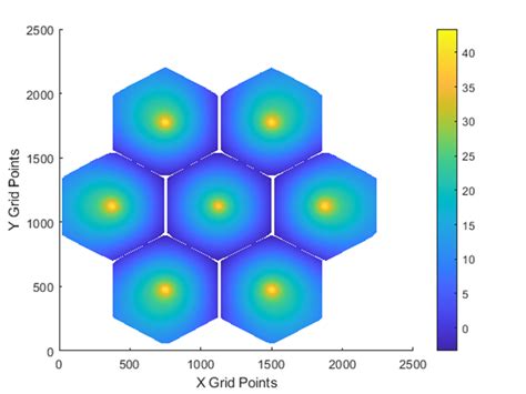 Generating A Sinr Heatmap For The Standard 7 Cell And 19 Cell 5g Scenario In Netsim Netsim