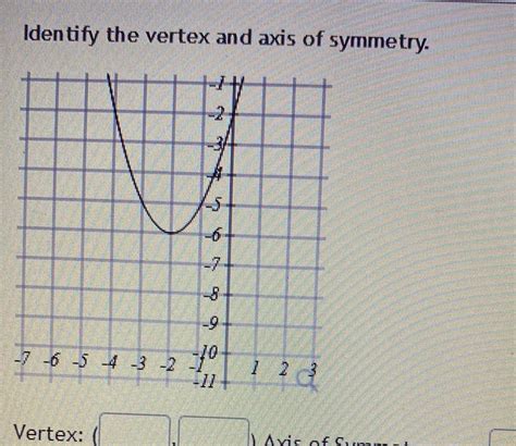 Answered Identify The Vertex And Axis Of Symmetry 7 6 5 4 3 2 Vertex