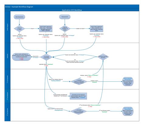 Workflow Example PDF Computer Software And Applications Computing