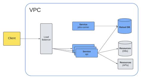 Deploy Retool At Scale