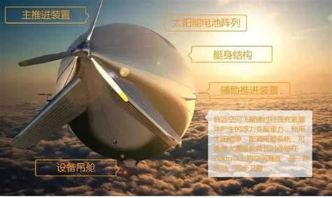 中國在新疆建造「超級飛艇」？ 美衛星發現神秘機庫 大小可容納尼米茲航母