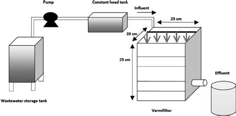 Schematic Diagram Of A Laboratory Scale VF Download Scientific Diagram