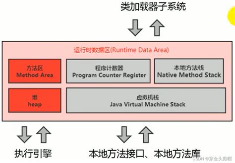 Java虚拟机内存布局详解:线程、栈与堆的交互 Csdn博客 Java虚拟机内存布局详解:线程、栈与堆的交互 Csdn博客