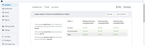 Ultimate Guide To Scrum And Kanban Reports For Trello Blue Cat Reports