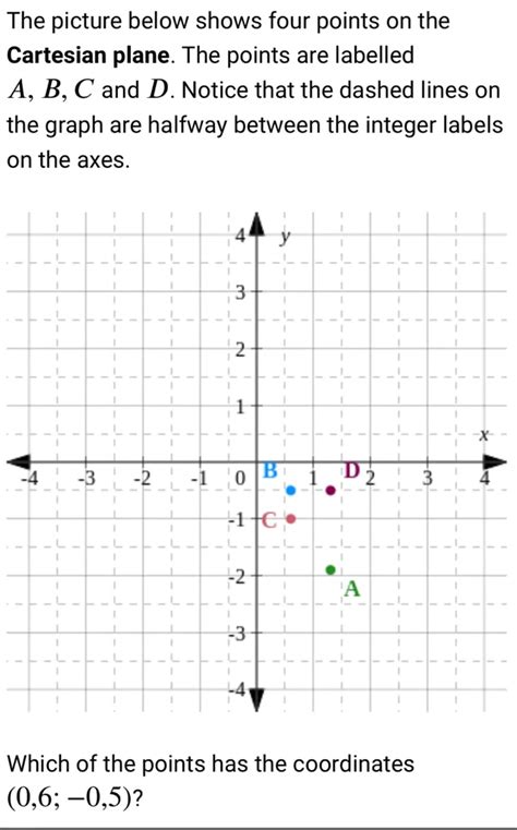The Picture Below Shows Four Points On The Cartesian Plane The Points Are Labelled A B C And