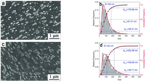Sem And Size Distribution Of Precipitates After Aging At 650 • C For