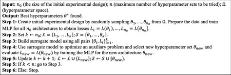 Steps Of The Surrogate Model Algorithm Used To Tune The Mlp