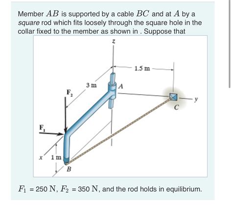 Solved Part A Determine The Components Of Reaction Force Chegg Com