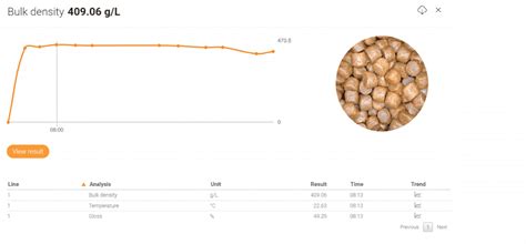 Bulk Density Analysis Atline