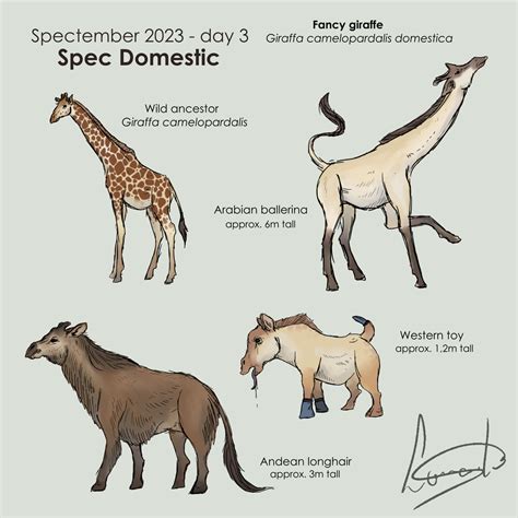 3251 Best Rspeculativeevolution Images On Pholder All Tomorrows