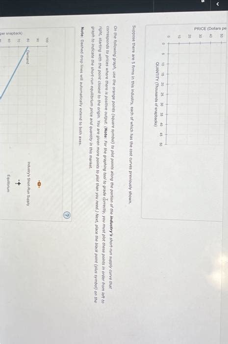 Solved The Following Graph Plots The Marginal Cost Mc Chegg