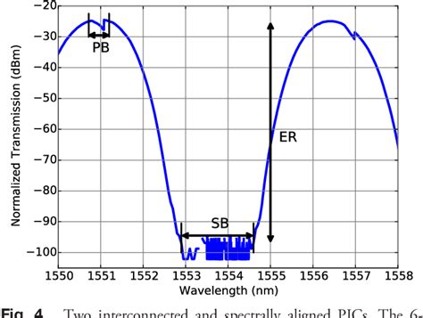 Figure 1 From High Extinction Ratio Integrated Photonic Filters For Silicon Quantum Photonics