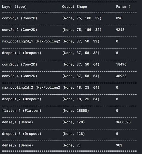 Skin Lesion Classification Devpost