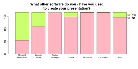 Results From The Survey About Libreoffice Impress Libreoffice Design Team