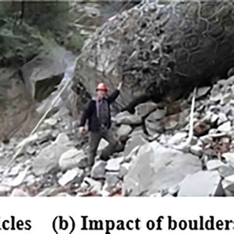 Granular Flows With Different Particle Size Distributions Against
