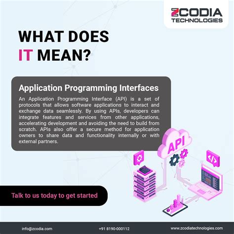 Avinash Karthik V On Linkedin Apidevelopment Devops Webdevelopment