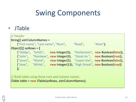 Ppt Gui Programming Ii Components Powerpoint Presentation Free
