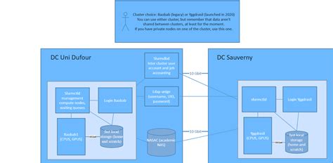 Hpchpcclusters Eresearch Doc