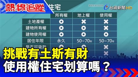 挑戰有土斯有財 使用權住宅划算嗎？【熱線追蹤】 Youtube