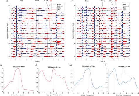 Synthetic Receiver Function Traces And Parameter Search Demonstrate The