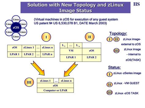 PPT Running Oracle For Z Linux As A Sysplex Guest Under Z OS PowerPoint Presentation ID 6882551