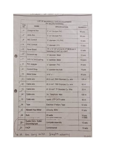 Assessment Tools Eim Pdf