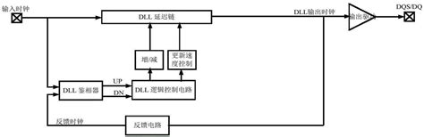 Delay Phase Locked Loop And Filtering Updating And Control Method Of The Same Eureka Patsnap
