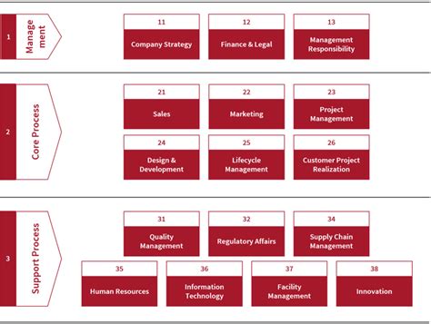 7 Smart Ways To Prevent Diagnostics System Development Projects From