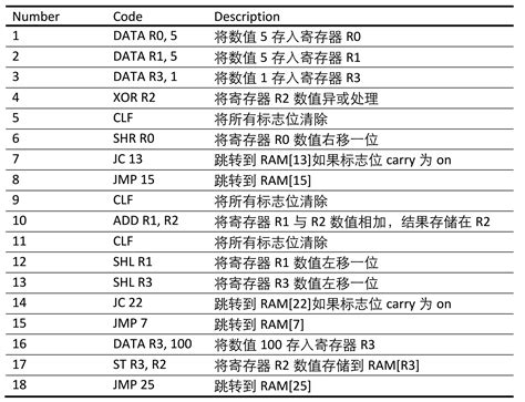 （3）计算机是如何读懂0和1的？ Code 知乎